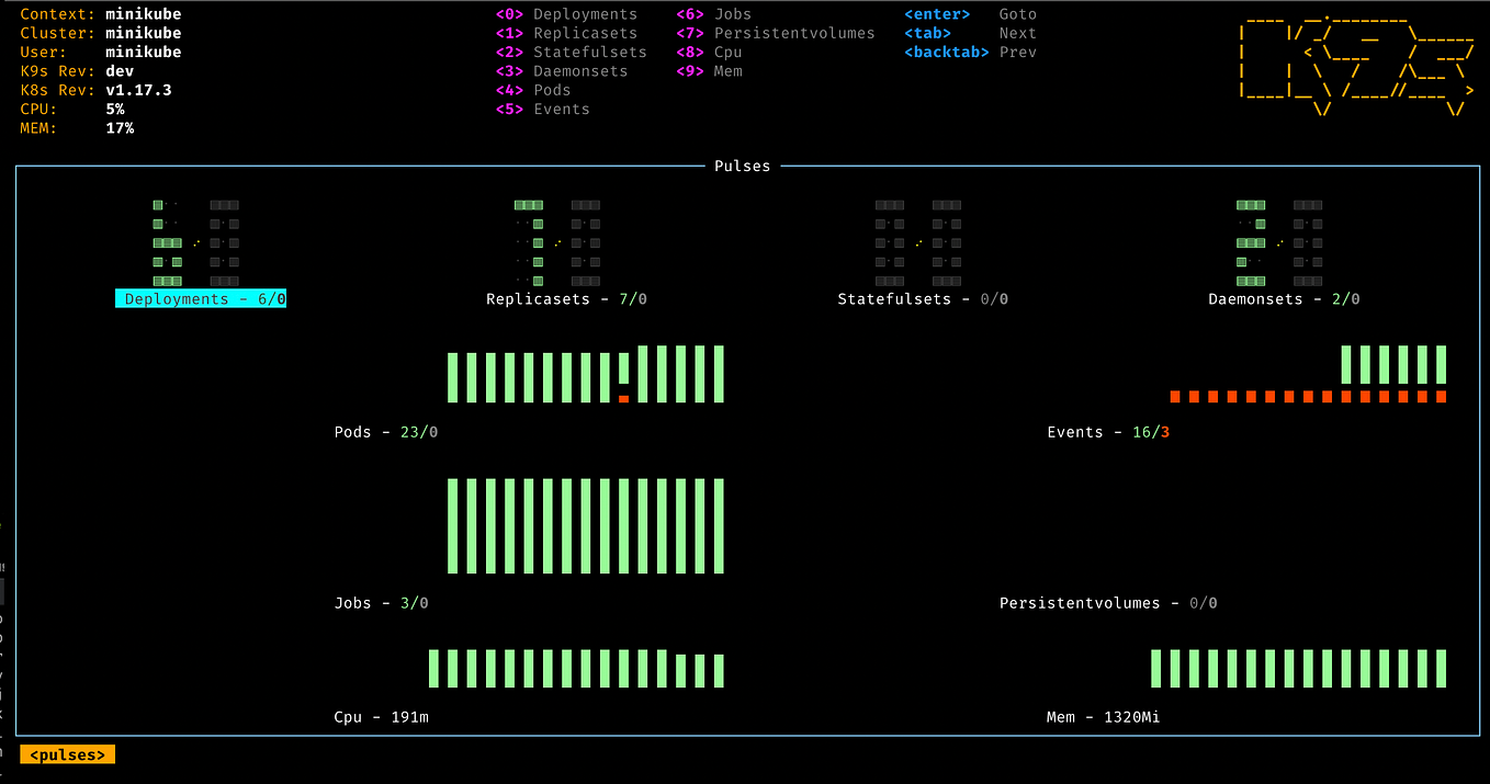 System Monitoring and Performance Tuning in Linux -DevOps Prerequisite 5 | by Aaditya Kediyal ...