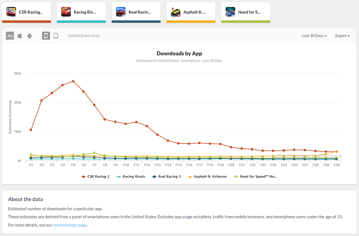 Pokémon GO demographics: The evolving player mix of a smash-hit game ...