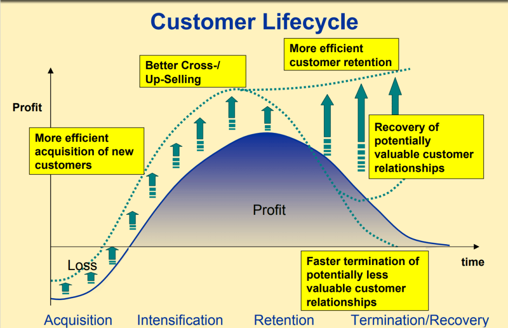 Catastrophe Models Are More Accessible, Insightful and Prevalent Than ...