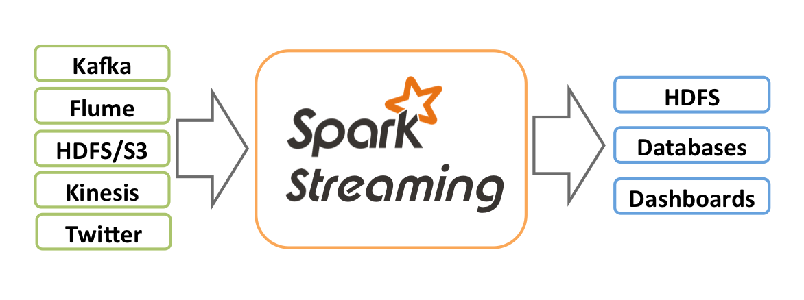 Distributed Video Streaming with Python and Kafka | by Kevin Horan | Medium