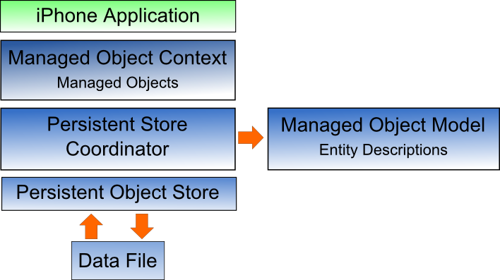 Implementing Dijkstra’s Algorithm using UICollectionView | by Anish | Medium