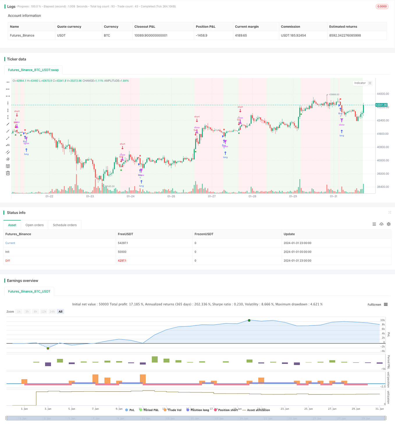 Threefold Overlapping SuperTrend Strategy | by FMZQuant | Jun, 2024 | Medium
