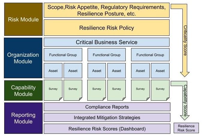Control-Based Resilience: The Future of Operational Resilience | by Scott Baldwin | Medium