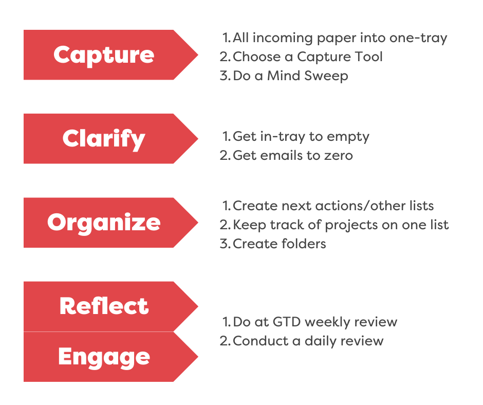Creating Inbox For Your Files. This small hint explains how we can ...