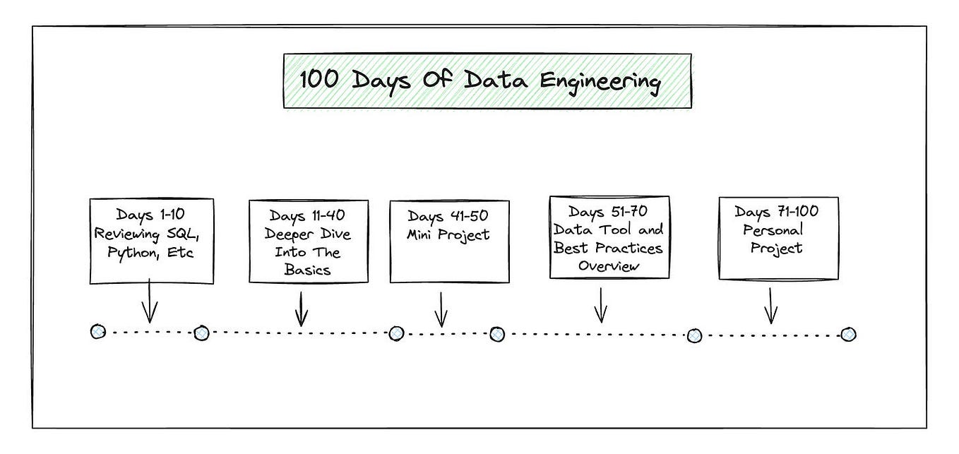 Petl: A Powerful Python Library for ETL, Goodbye Pandas? | by Pranjal Saxena | Python in Plain ...