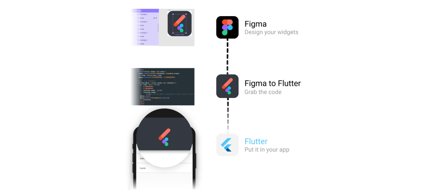 Creating Responsive Flutter Apps Check Out How To Create A Responsive By Ionic Firebase App 9953