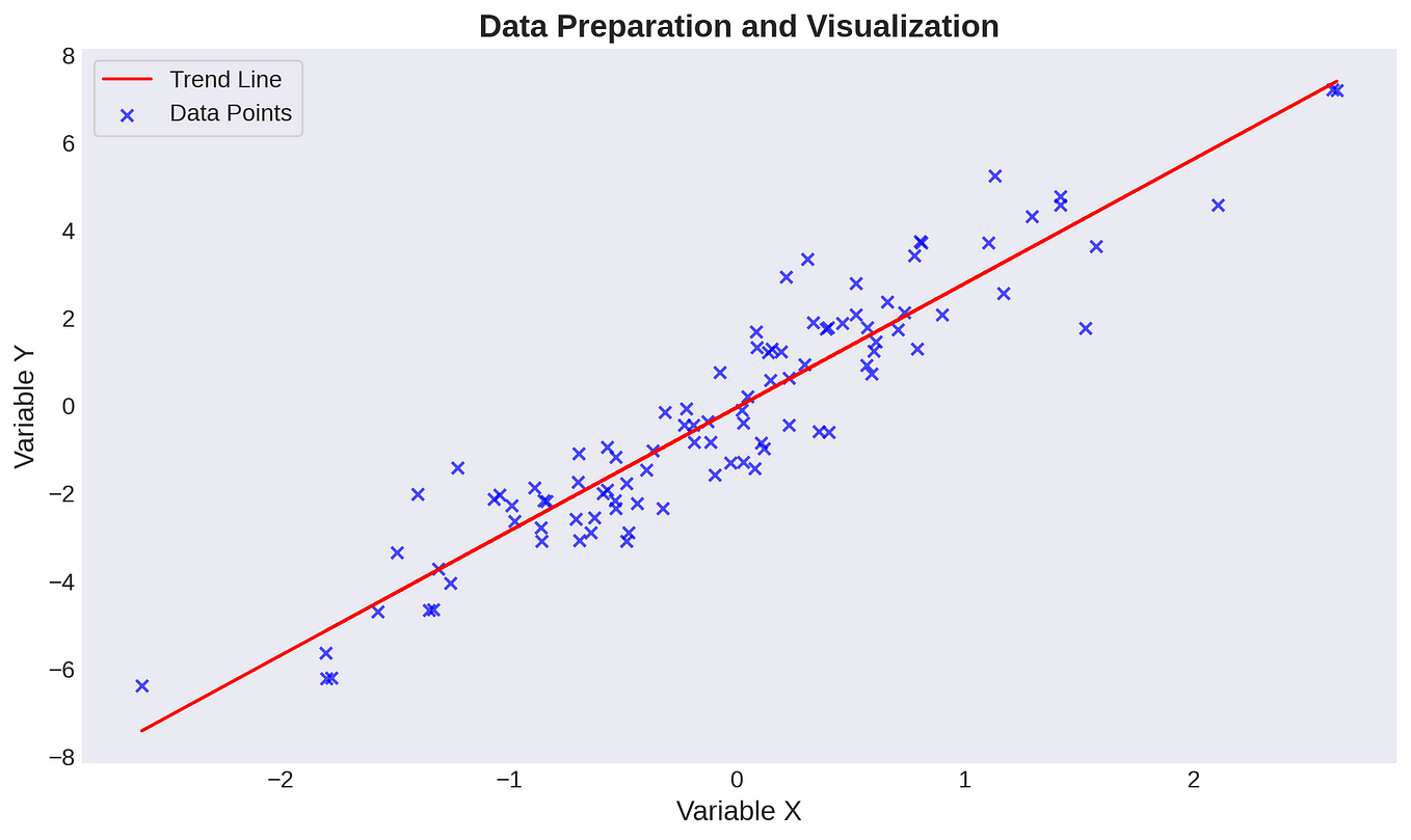 Statistical Analysis Simplified With Numpy And Pandas By Ibrahim Abdullahi Python In Plain 3749