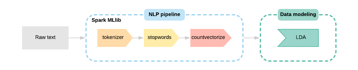 Building interpretable models with Generalized additive models in ...
