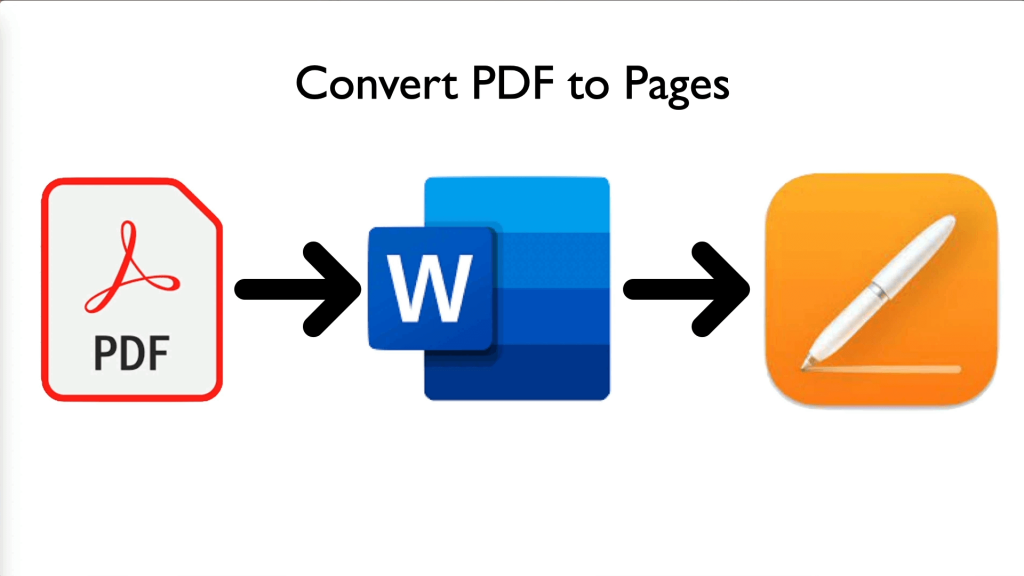 How to Use Canva - Real Life YouTube Thumbnail Design | Medium