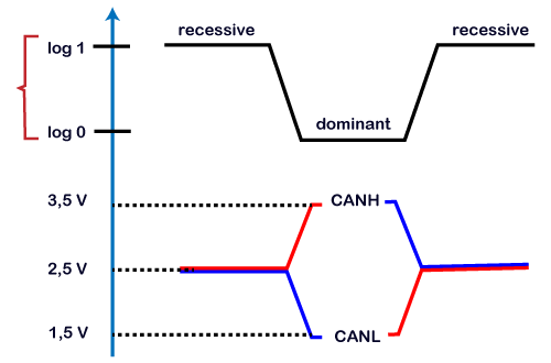 CAN Protocol in STM32 Part-II. In Previous part we have seen the brief… | by Harshdixit | Medium