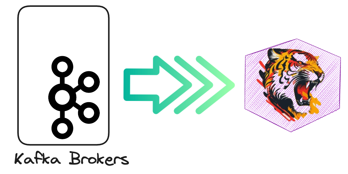 Integrating Apache Kafka With Java For Real Time Data Streaming By