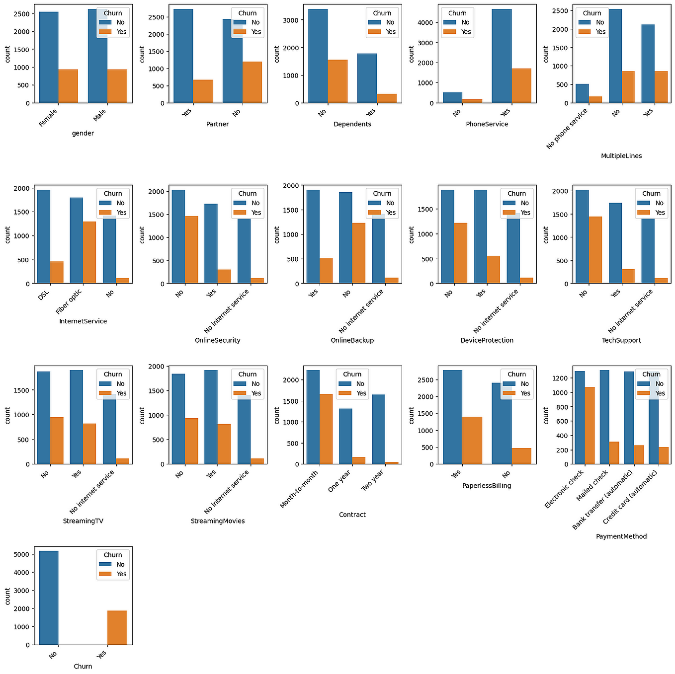 Developing Sepsis Prediction Application Using Fastapi And Machine