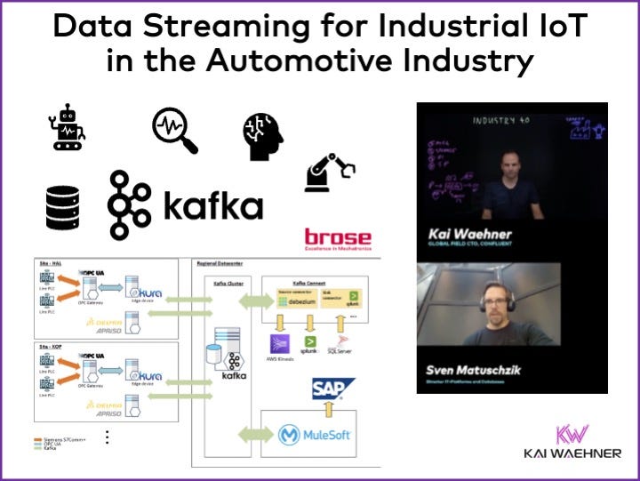 IoT Data Direct Ingestion to Kafka Using WaterStream MQTT | ShellKode Blog