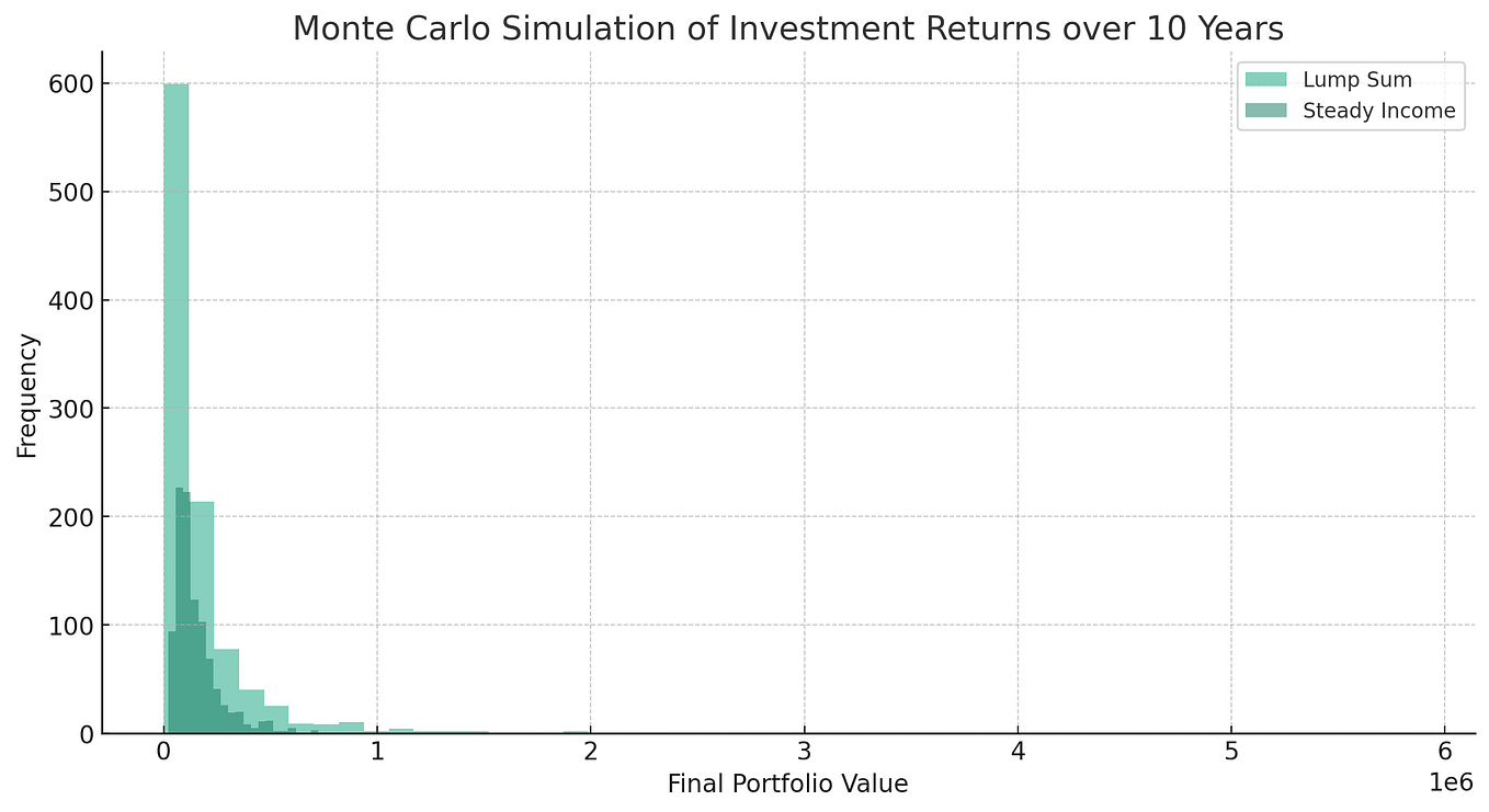 Understanding the Power of Steady Income: A Financial Perspective with ...