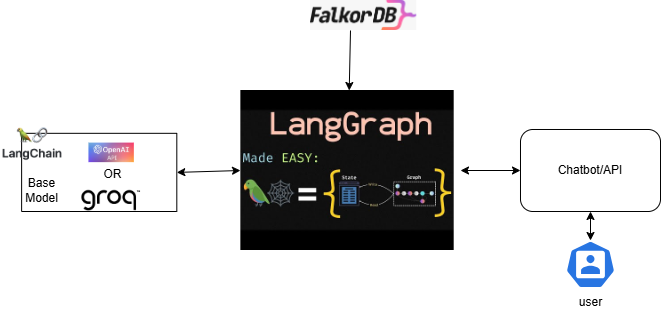 Building a Multimodal RAG Application Using Qdrant and Gemini for Enhanced Healthcare ...