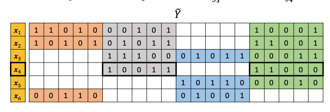 Embedding a Jupyter Notebook. I’ve recently embedded a Jupyter… | by ...