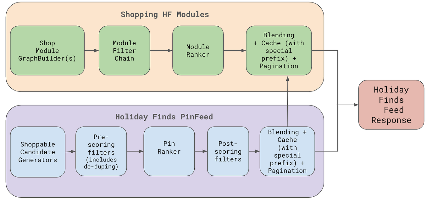 Types for Python HTTP APIs: An Instagram Story | by Anirudh Padmarao ...