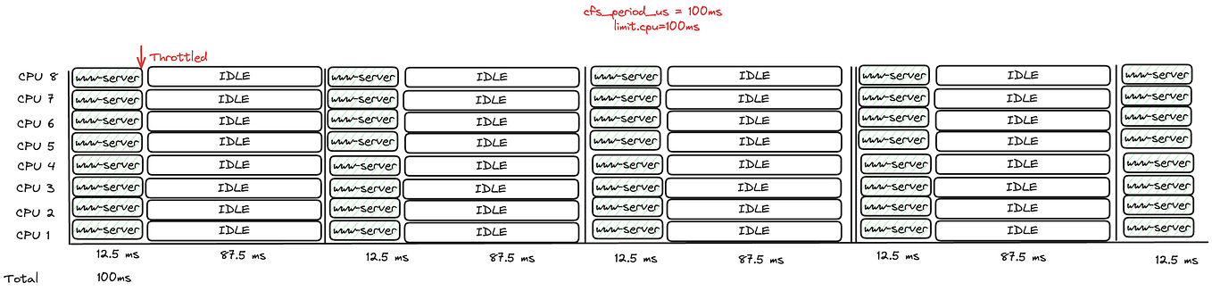 How to use logging with rust | by Technocrat | Nov, 2023 | Dev Genius