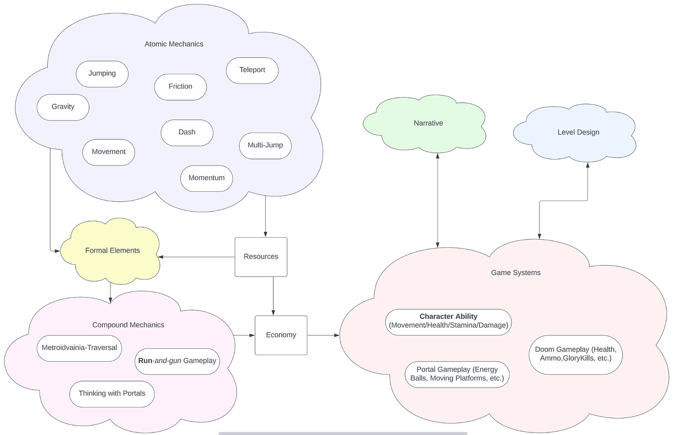 Real-world dynamic programming: seam carving | by Avik Das | The ...