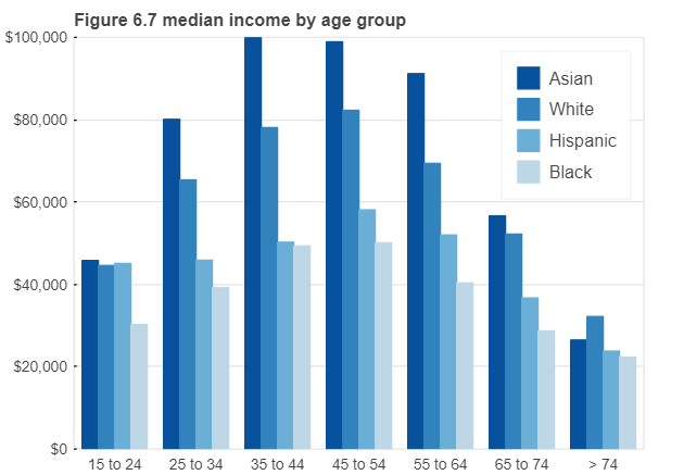 Visualizing multiple distributions with histograms and density plots ...