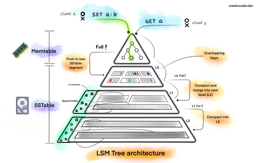 Top 5 Redis Use Cases in Distributed Systems | by Mahesh Saini | Medium