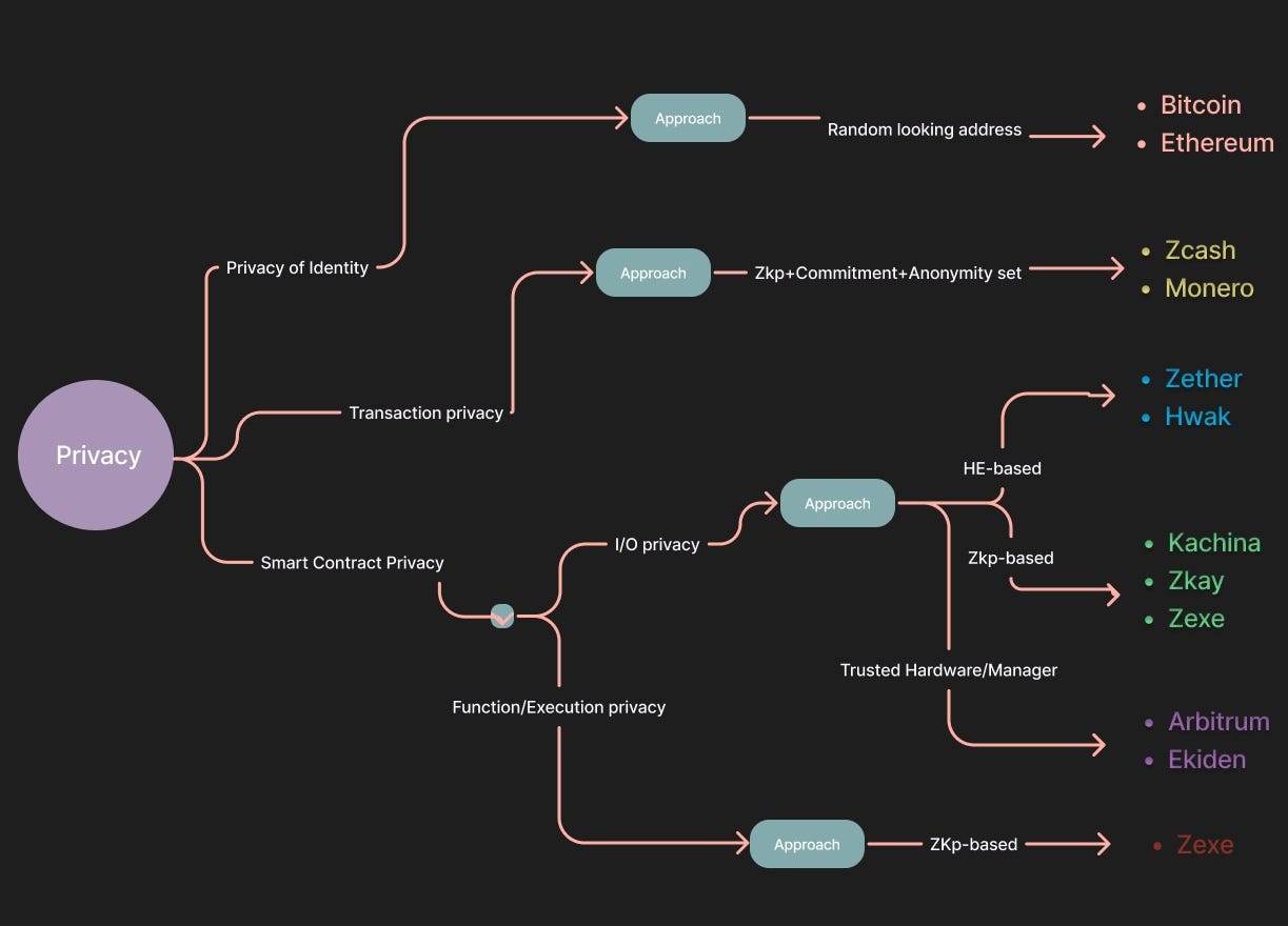 Plonk vs Groth16. Introduction The purpose of this post… | by Mehri ...