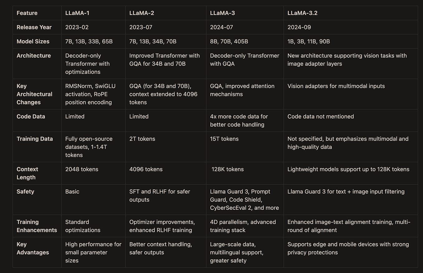 Understanding Autoregressive Vs Autoencoding Language Models By Nacho Zobian Python In