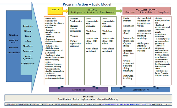 Telling Stories with Maps: How GIS is Changing the Narrative Game | by Kevin Haynes | Medium