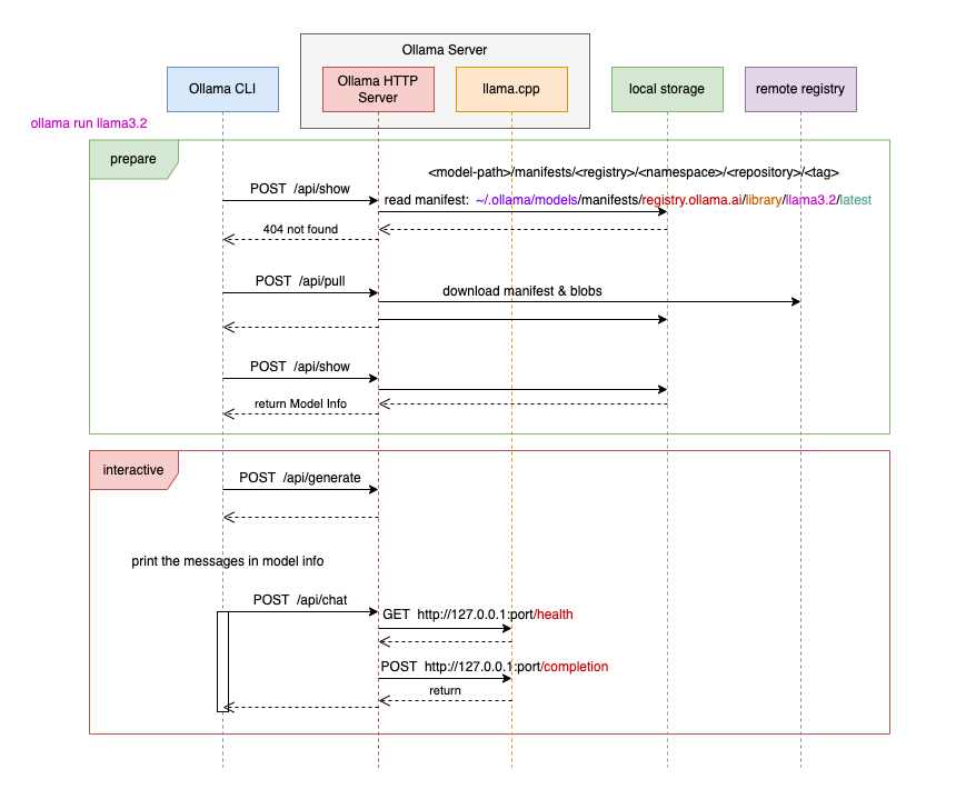Kubernetes Traffic Management: Ingress vs Gateway API | by Rifewang ... Kubernetes Traffic Management: Ingress vs Gateway API | by Rifewang ...