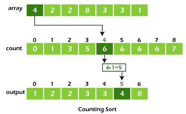 What is a pangram in Java programming? | by Mayanknegi | Jan, 2025 | Medium