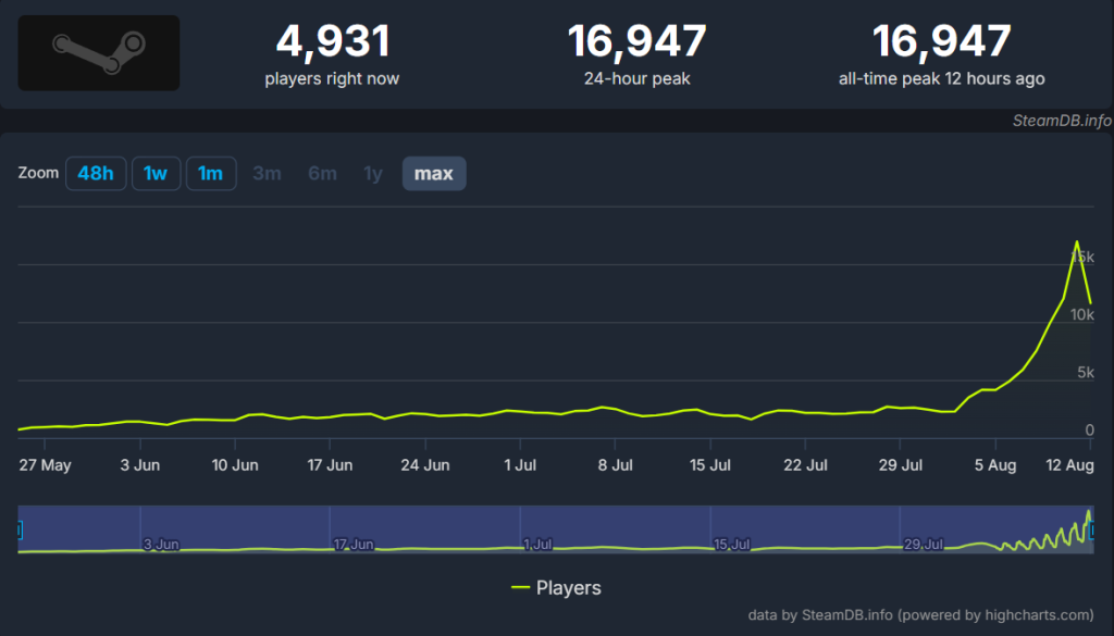 Build, Explore, Innovate: 10 Unique Indie Game Ideas to Ignite Your ...