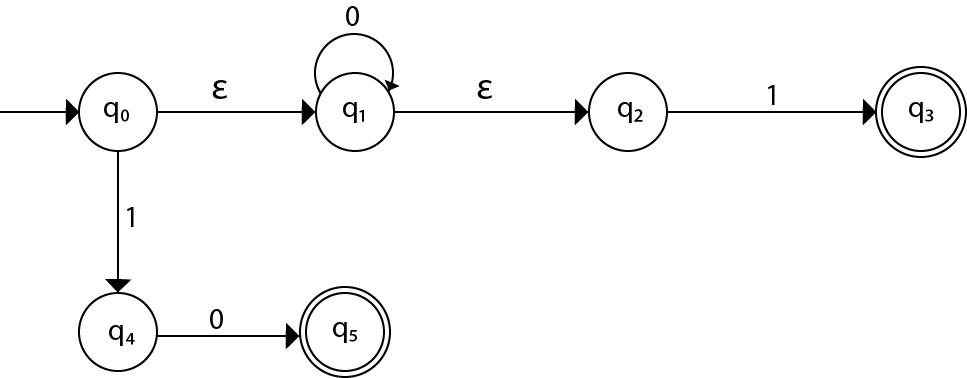 File System Of Android. The Android OS is a popular and… | by Aditi ...