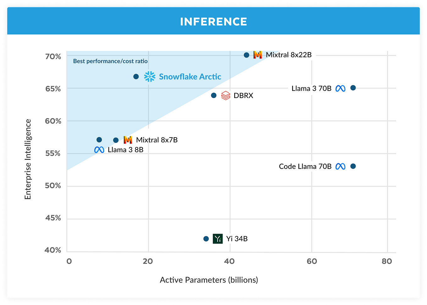 Streamlit in Snowflake Analytics Made Easy Using Query Tags | by Arnaud Miribel | Snowflake ...