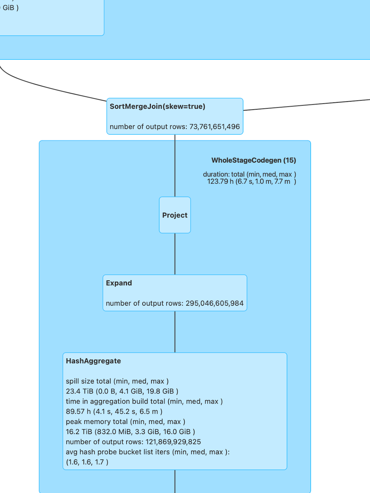 Mastering Spark Execution Plans: A Deep Dive into Logical, Physical ... Mastering Spark Execution Plans: A Deep Dive into Logical, Physical ...