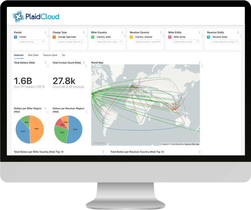Enterprise Profitability - Plaid Cloud - Medium