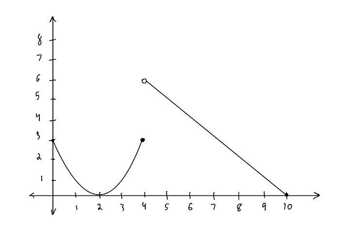 A Gentle Introduction To Graph Theory | by Vaidehi Joshi | basecs | Medium