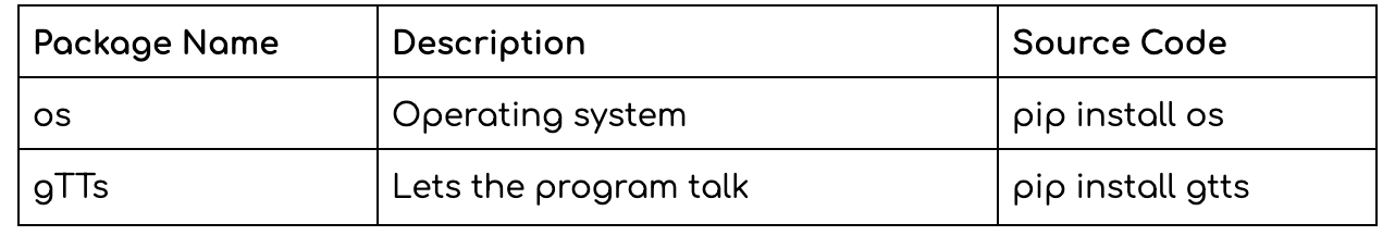 Speech to Text in Python. In this article you will learn how to… | by Yash Maheshwari | Medium