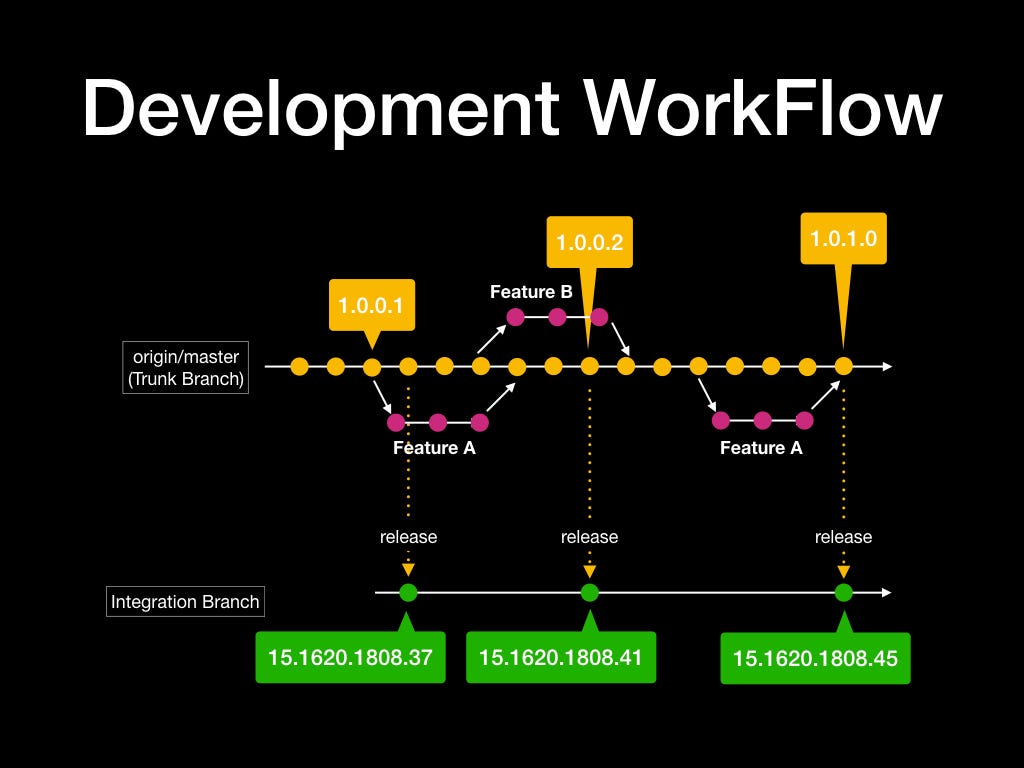 Understanding the Android Virtualization Framework (AVF) | by Leo Chen | Medium