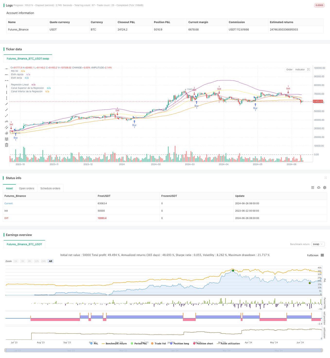 The Breakout Regression Strategy. Overview | by FMZQuant | Medium