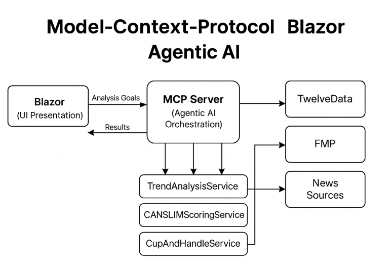 Mastering Semantic Kernel Integration: — Part2 Being “Intent”ional with Semantic Functions. | by ...