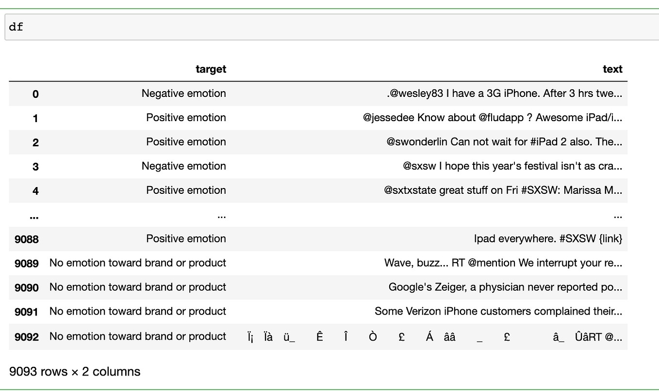 Visualizing Geospatial Data in Python | by Allison Gao | Medium