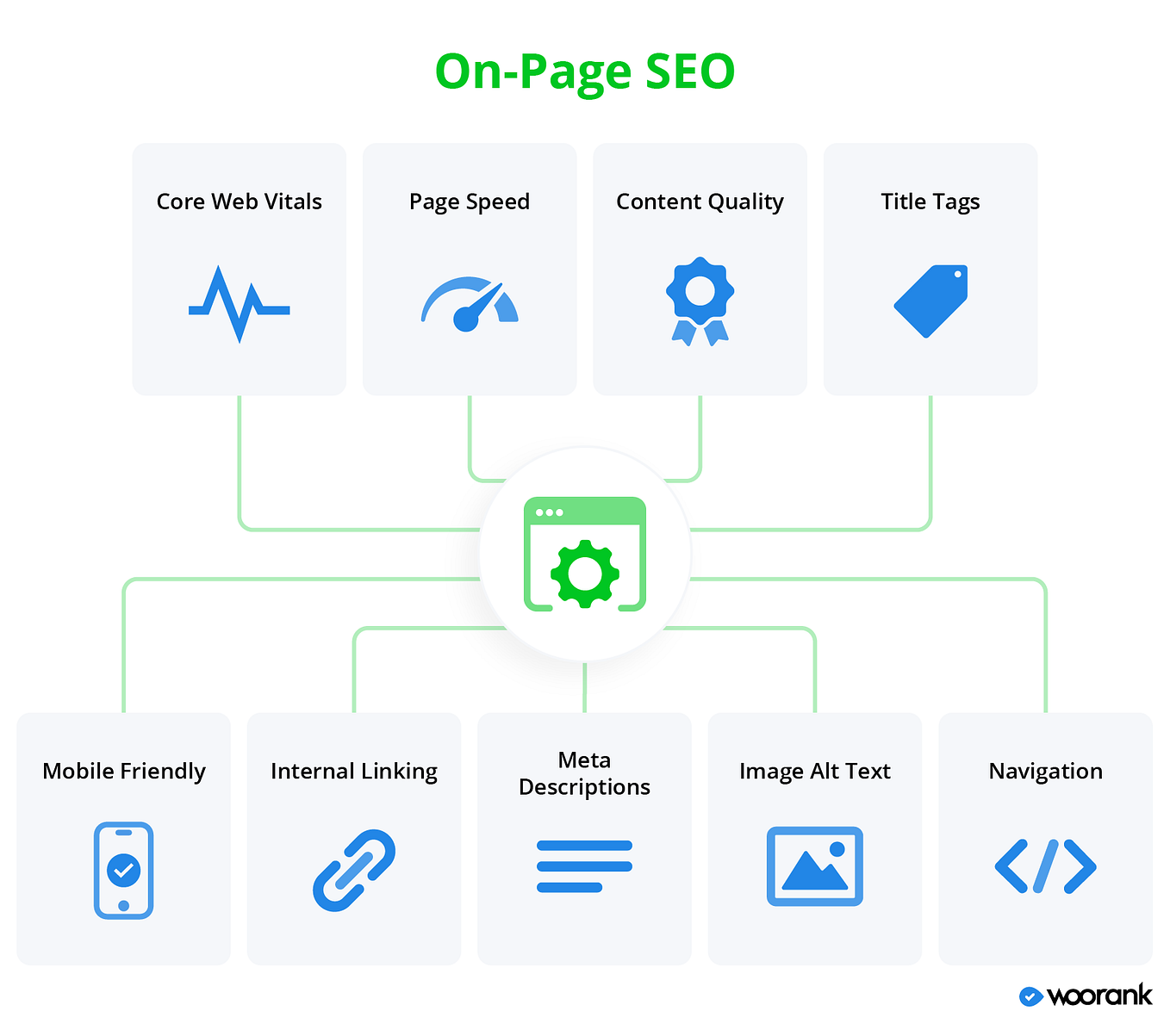 SEO Basics and its purpose for beginners guide | by Noreen Qasim | Aug, 2024 | Medium