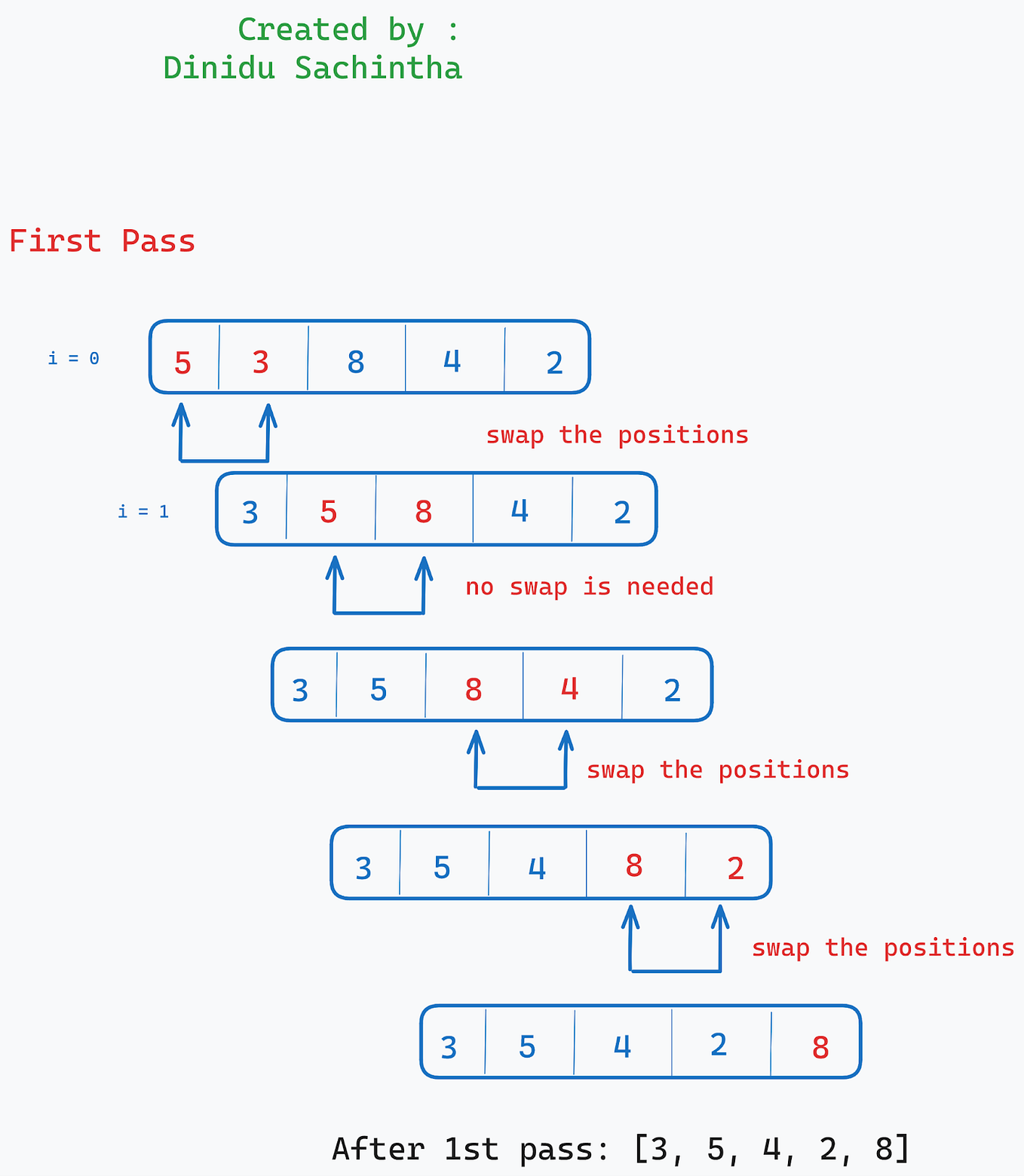 Understanding the Facade Design Pattern: Simplifying Complex Systems | by Dinidu Sachintha | Jan ...