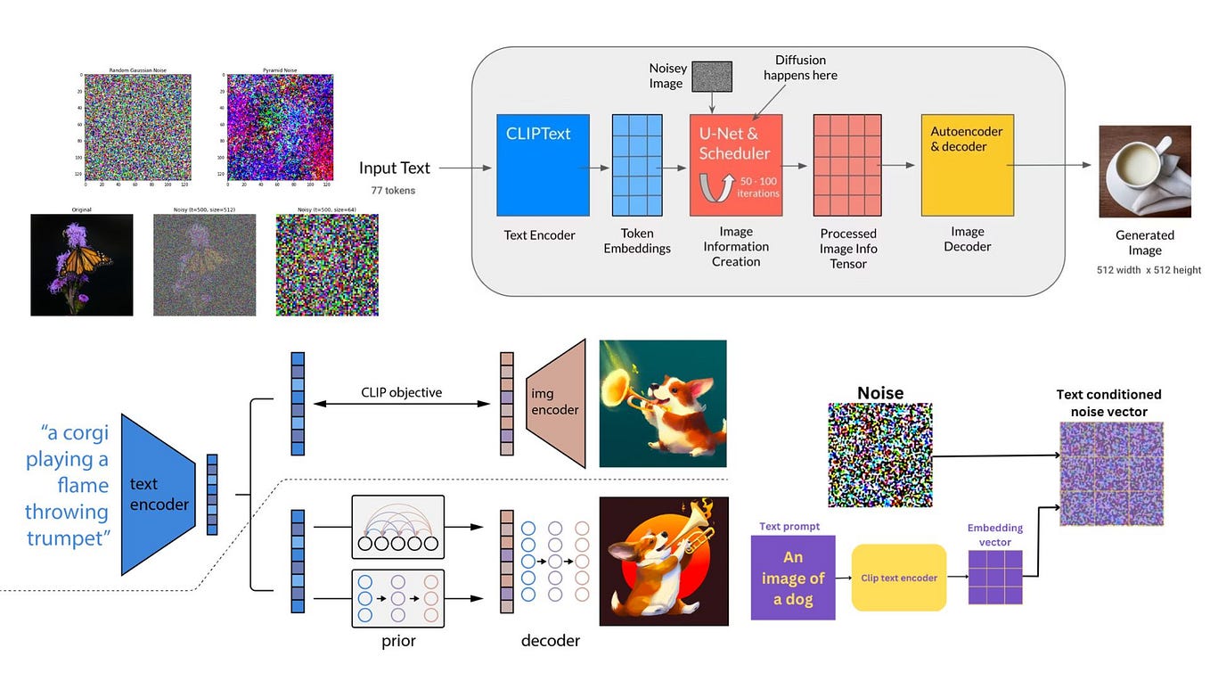 What are Graph Neural Networks (GNN) & How Do They Work?: A ...