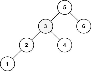 Search Algorithm — Breadth-first search, with Python | by Chao De-Yu ...