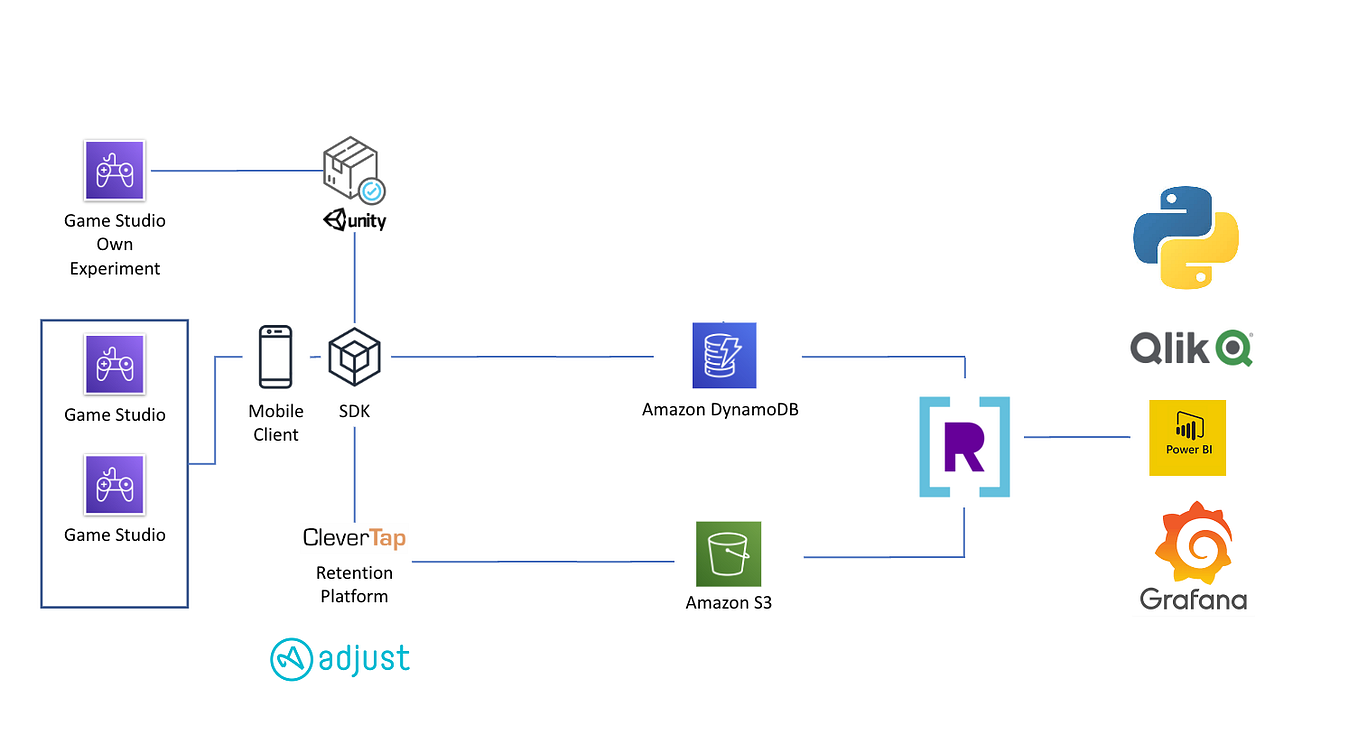 A Guide to DynamoDB Secondary Indexes: GSI, LSI, Elasticsearch and Rockset | by Julie Mills ...