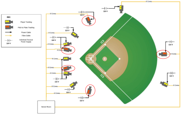 Automated Balls/Strike System (ABS) 2025 Spring Training Update | by ...