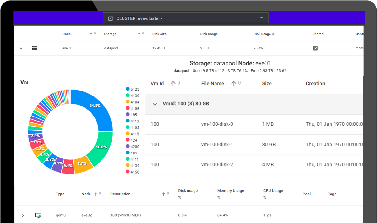 How To Use Knative To Deploy A Serverless Application On Kubernetes By Robert Neumann Itnext
