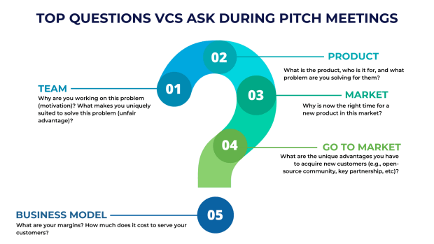 Why Your Pitch Deck is Failing. The Truth About Start-Up Pitch Success ...