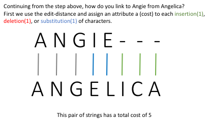 Simple CSV Data Wrangling with Python | by District Data Labs | District Insights | Medium